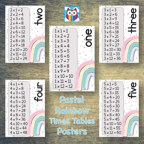 Pastel Rainbows Times Tables Classroom Display Posters – Primary ...
