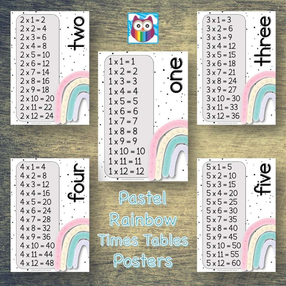 Multiplication & Division – Primary Classroom Resources
