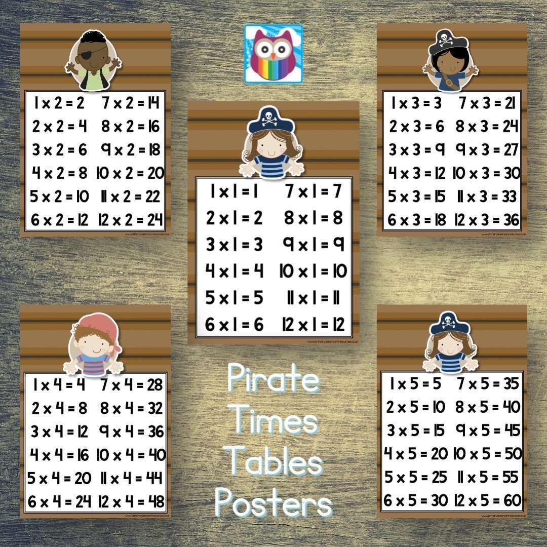 Pirates Times Tables Posters – Primary Classroom Resources