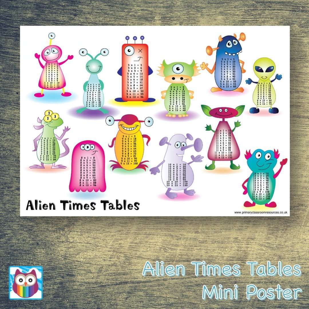 Aliens Times Tables Help Mats – Primary Classroom Resources