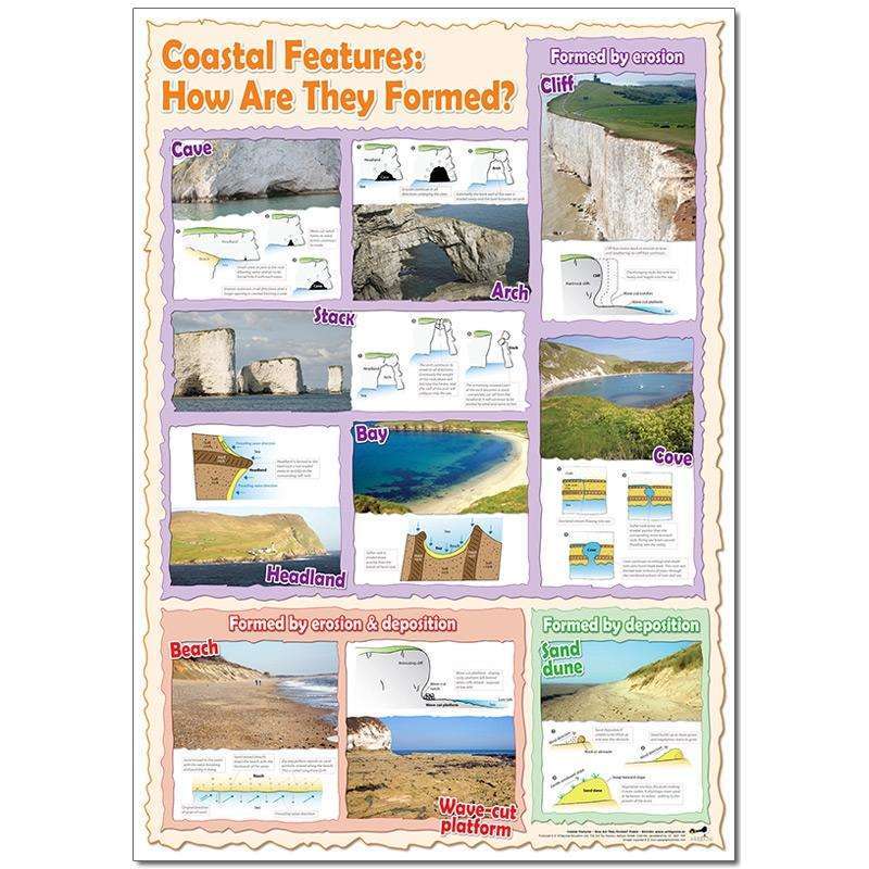 Coastal Features: How are they formed? Classroom Poster – Primary ...