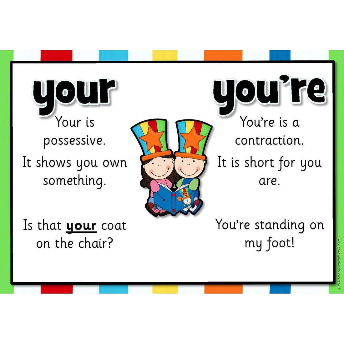 Confusing Words Posters – Primary Classroom Resources