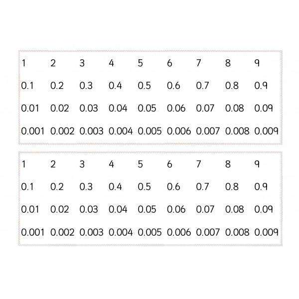Binary Place Value Chart
