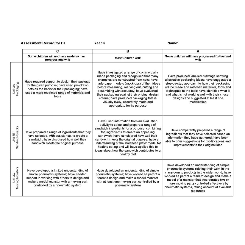 DT Assessment Record Year 3 – Primary Classroom Resources