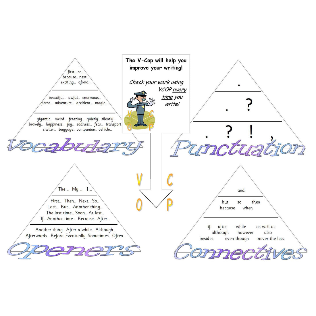 KS1 VCOP Pack – Primary Classroom Resources