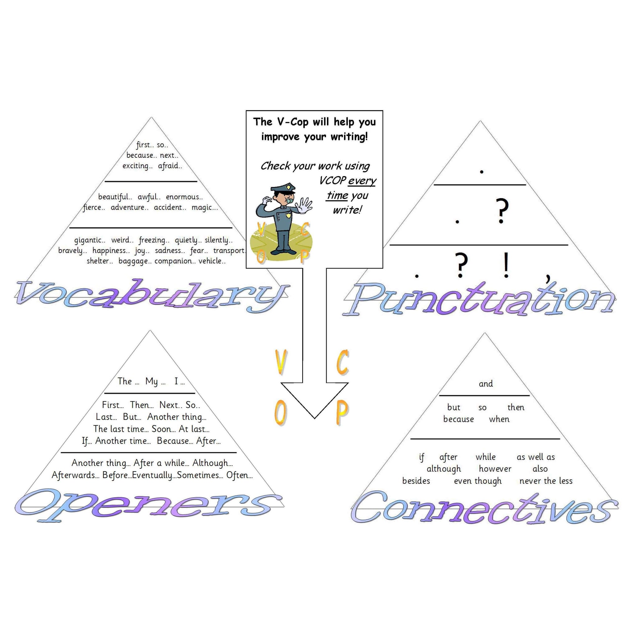 KS1 VCOP Pack – Primary Classroom Resources