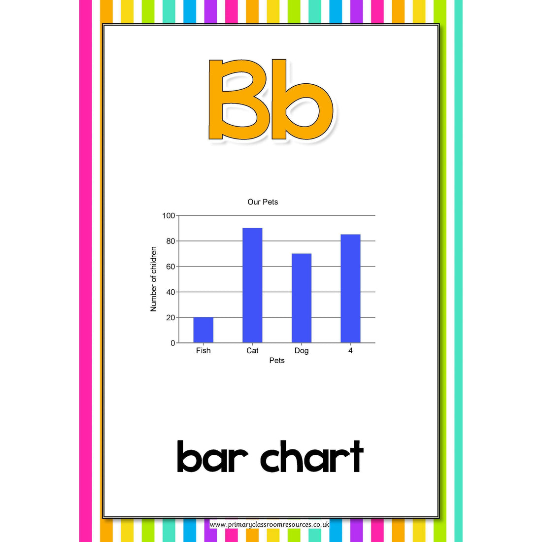 Maths A to Z Classroom Posters – Primary Classroom Resources