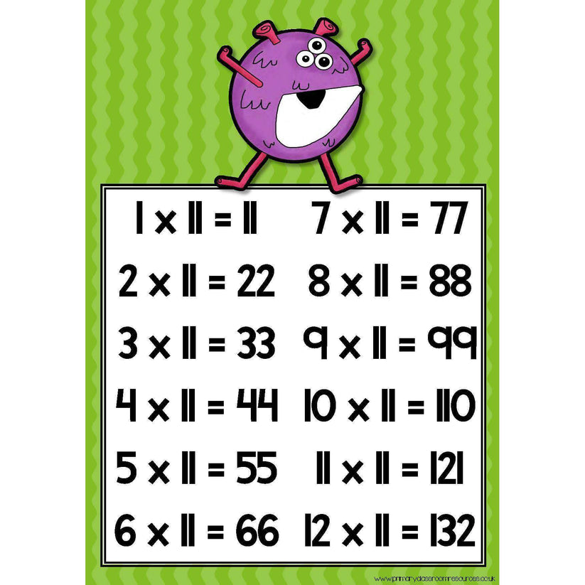 Monster Times Tables Posters – Primary Classroom Resources