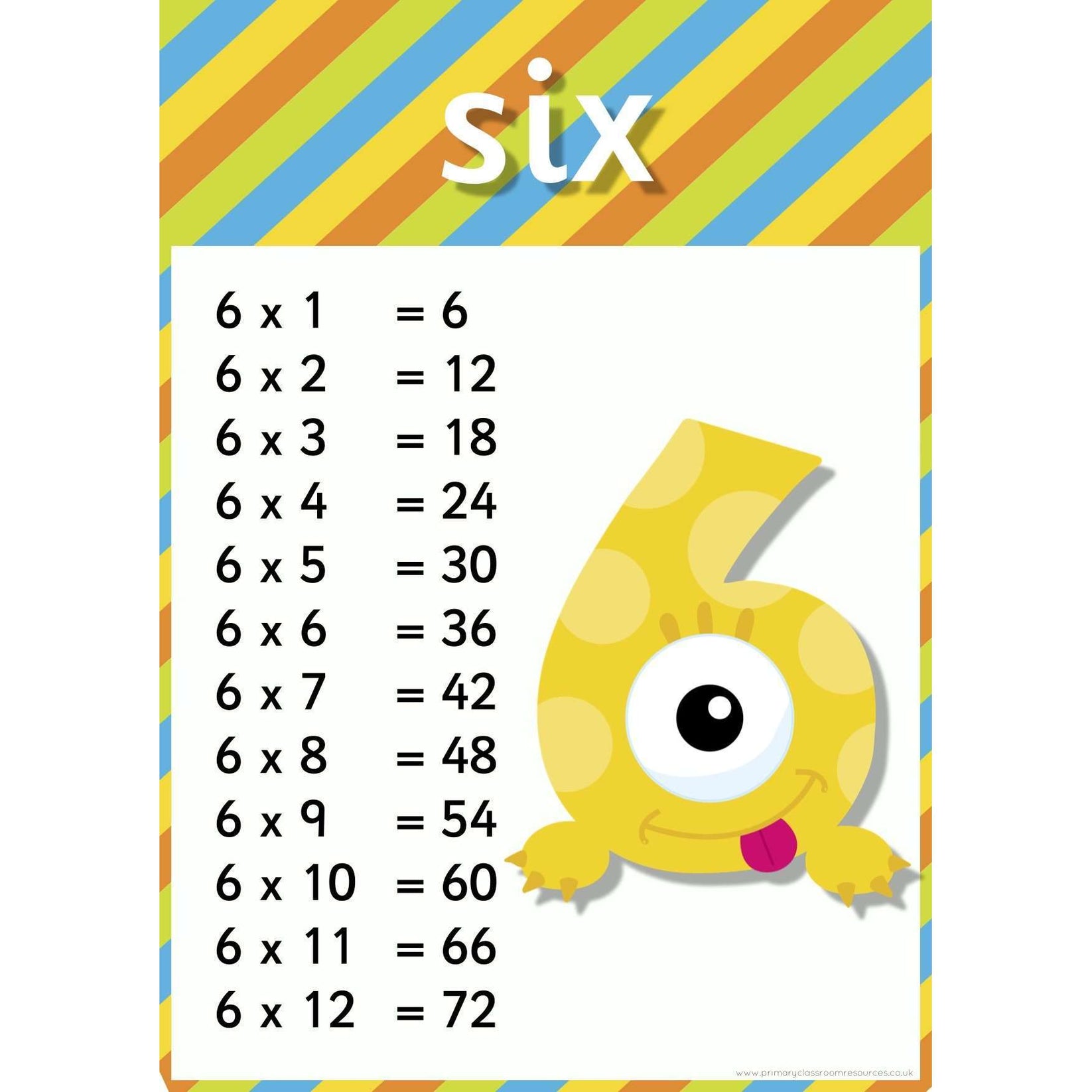 Monster Times Tables Classroom Display Posters - Set 2 – Primary ...
