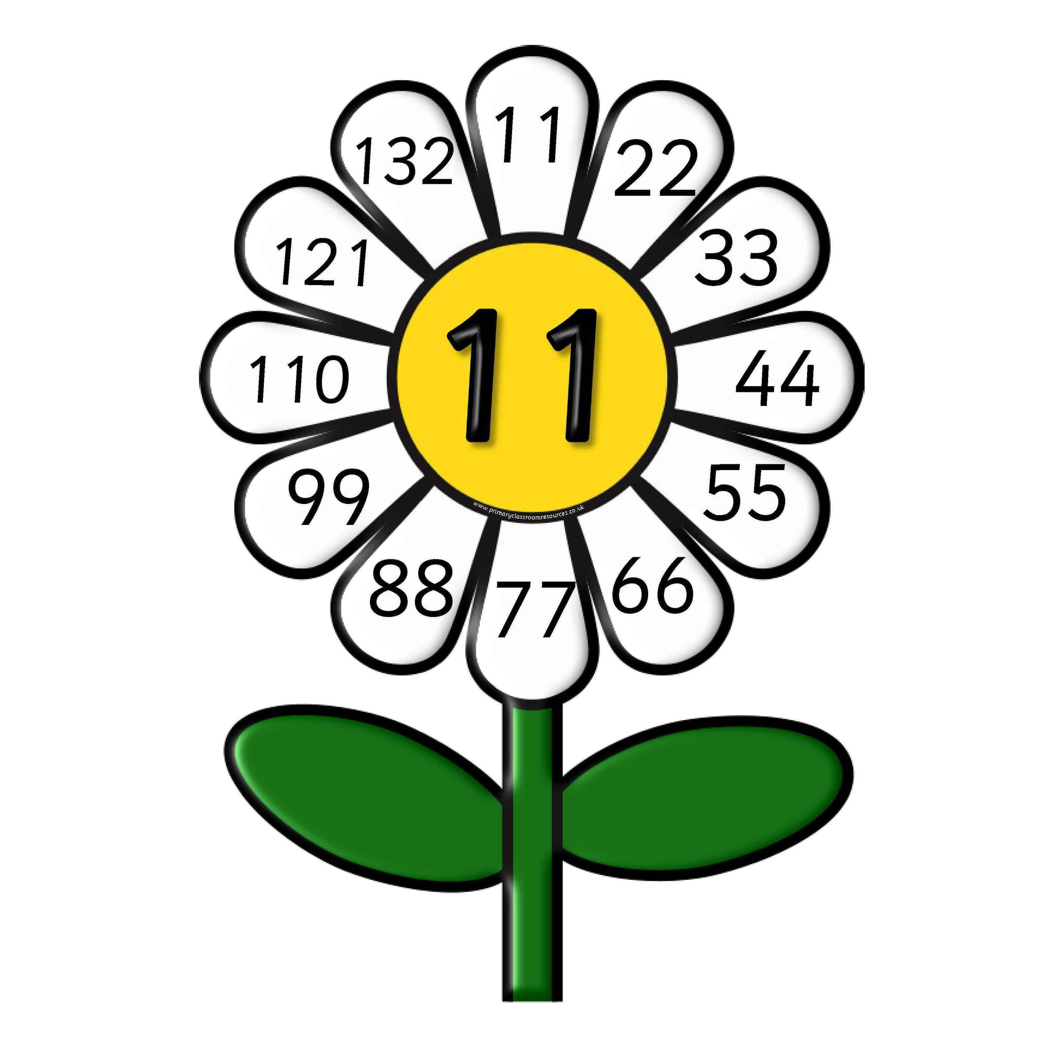 Multiple Flowers - Times Tables Posters – Primary Classroom Resources
