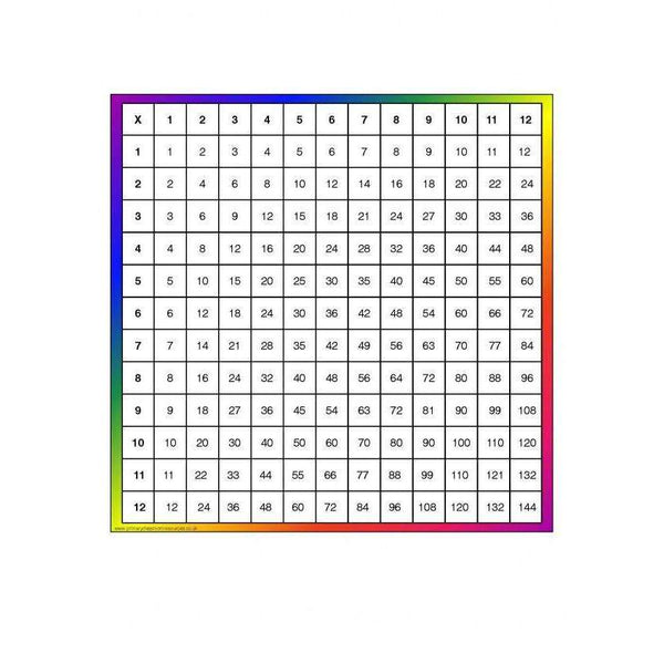 Multiplication Square – Primary Classroom Resources