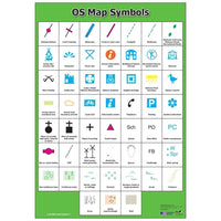 OS Map Symbols Classroom Poster – Primary Classroom Resources