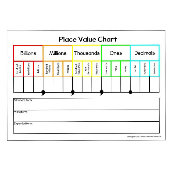 Place Value Chart To Billions