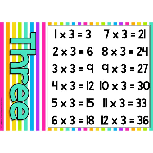 Rainbow Stripe Times Tables Posters – Primary Classroom Resources