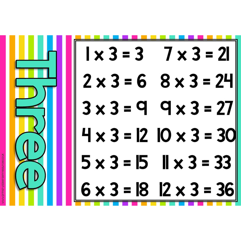 Rainbow Stripe Times Tables Posters – Primary Classroom Resources