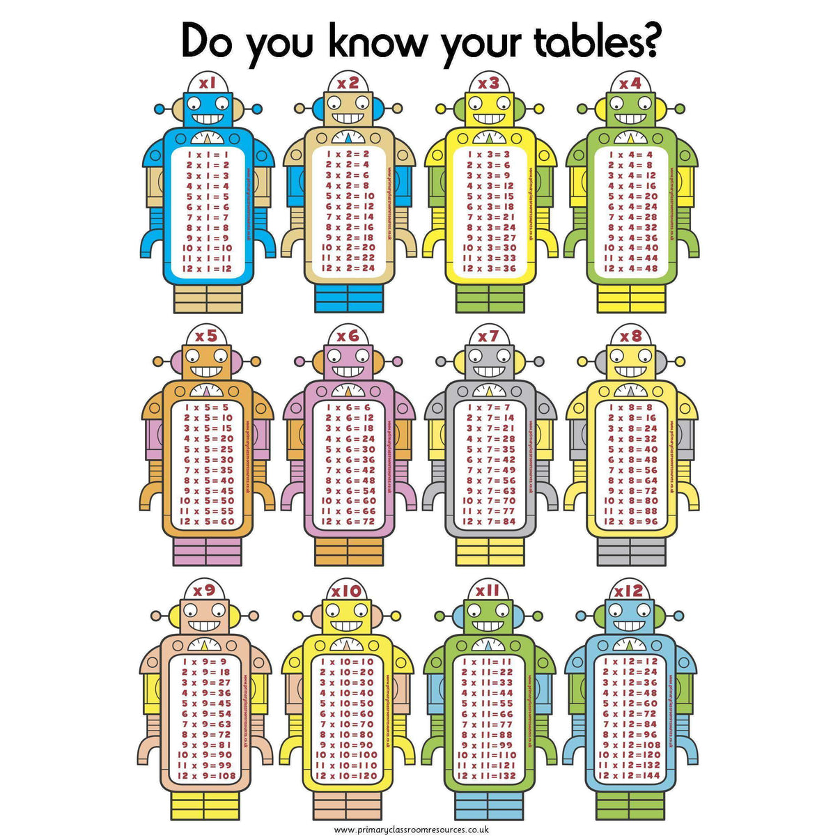 Robot Times Tables Mini Classroom Poster – Primary Classroom Resources