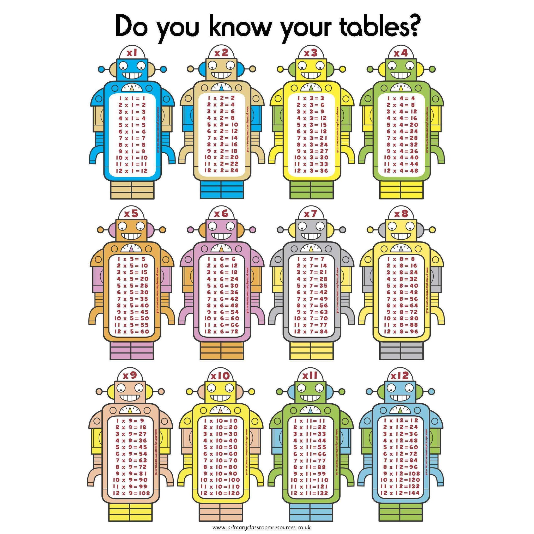 Robot Times Tables Mini Classroom Poster – Primary Classroom Resources