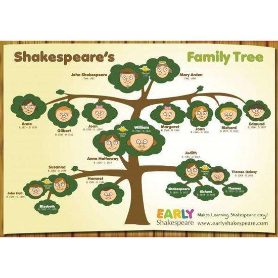 Shakespeare Family Tree – Primary Classroom Resources
