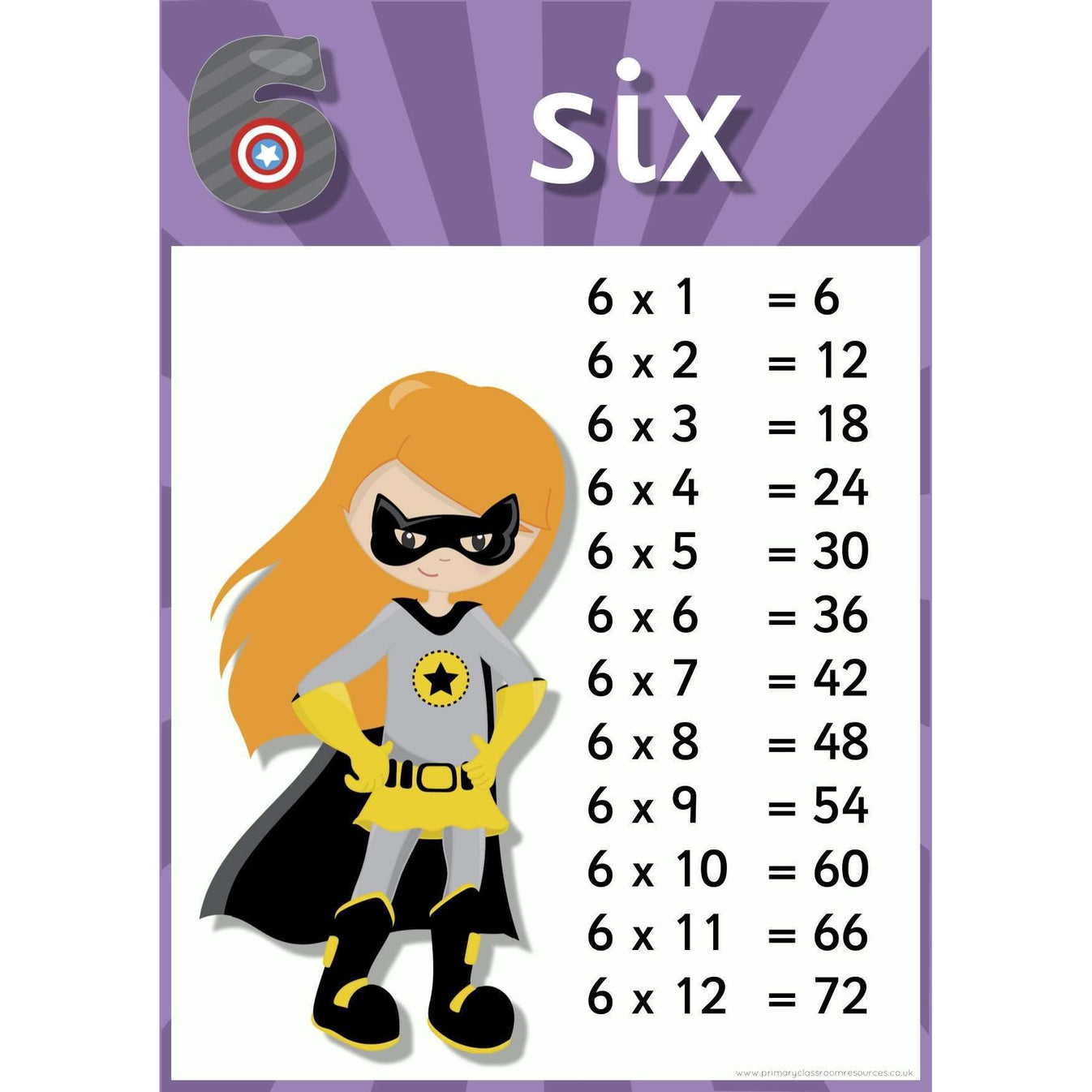 Superhero Times Tables Classroom Posters - Set 2 – Primary Classroom ...