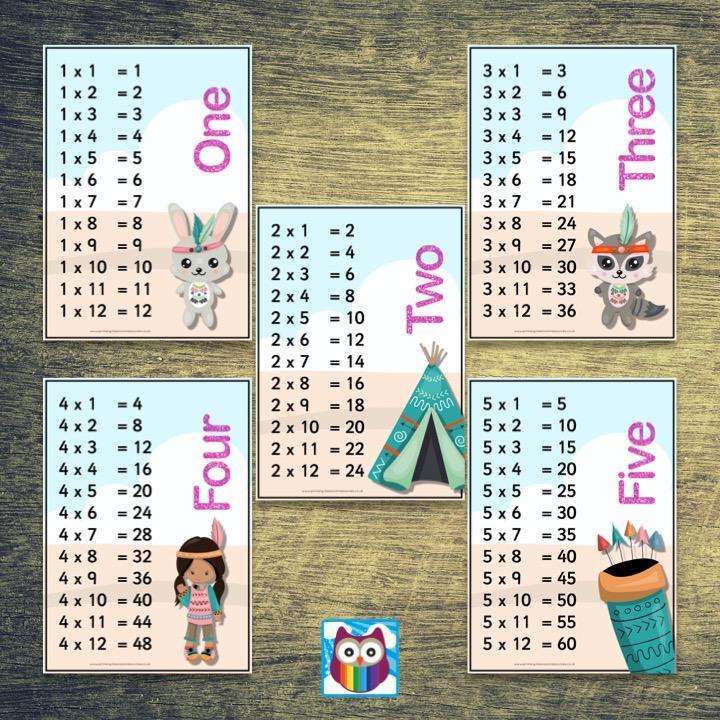 Tribal Themed Times Tables Posters – Primary Classroom Resources