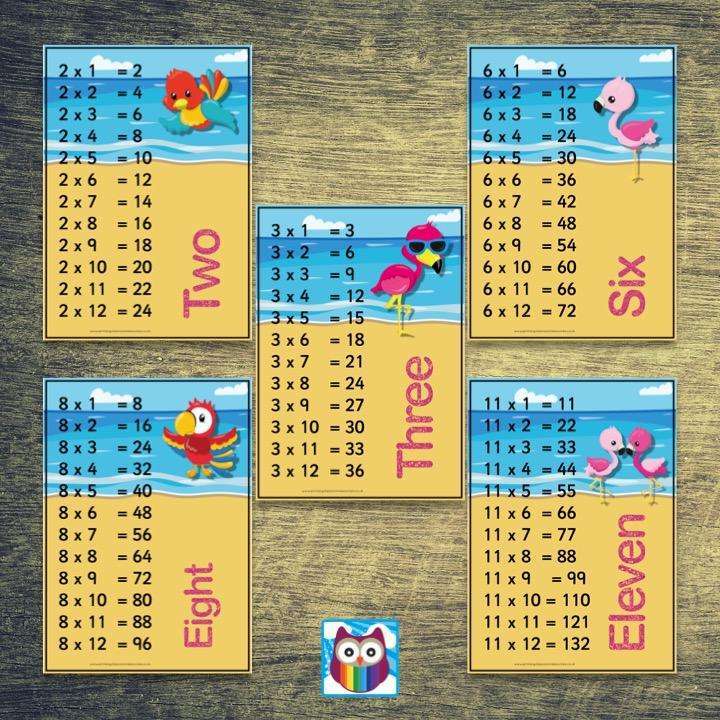 Tropical Themed Times Tables Posters – Primary Classroom Resources
